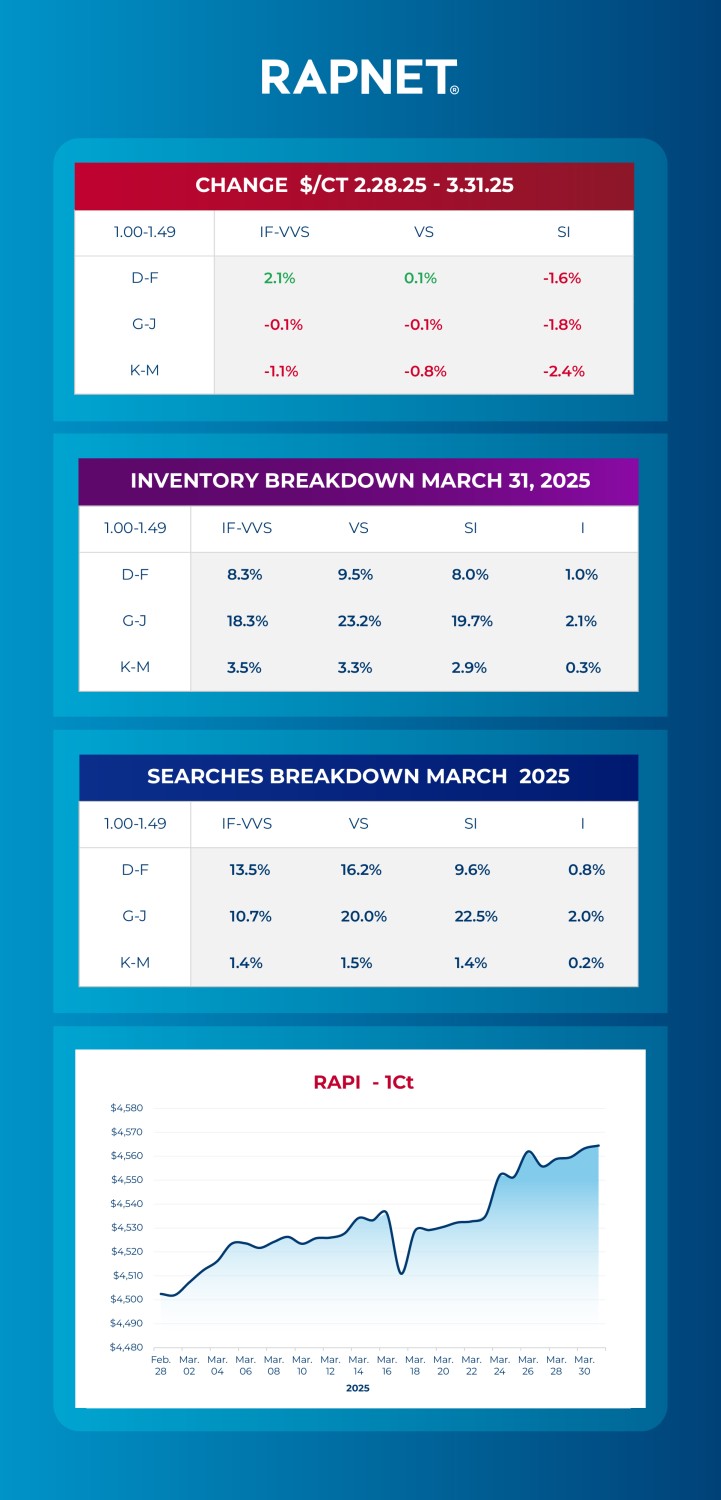 The Diamond Pulse - April 2025 | Rapaport Trade Newsletter