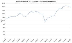 Six Stories That Will Shape the Diamond Market in 2023