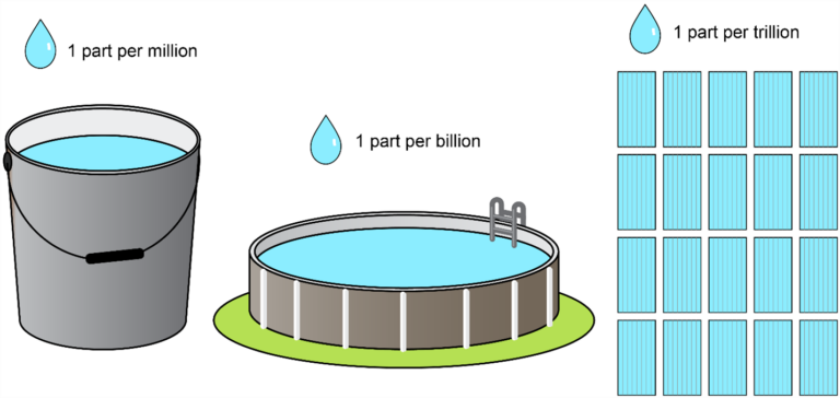 The Prospect of Diamond Origin Determination: In Brief