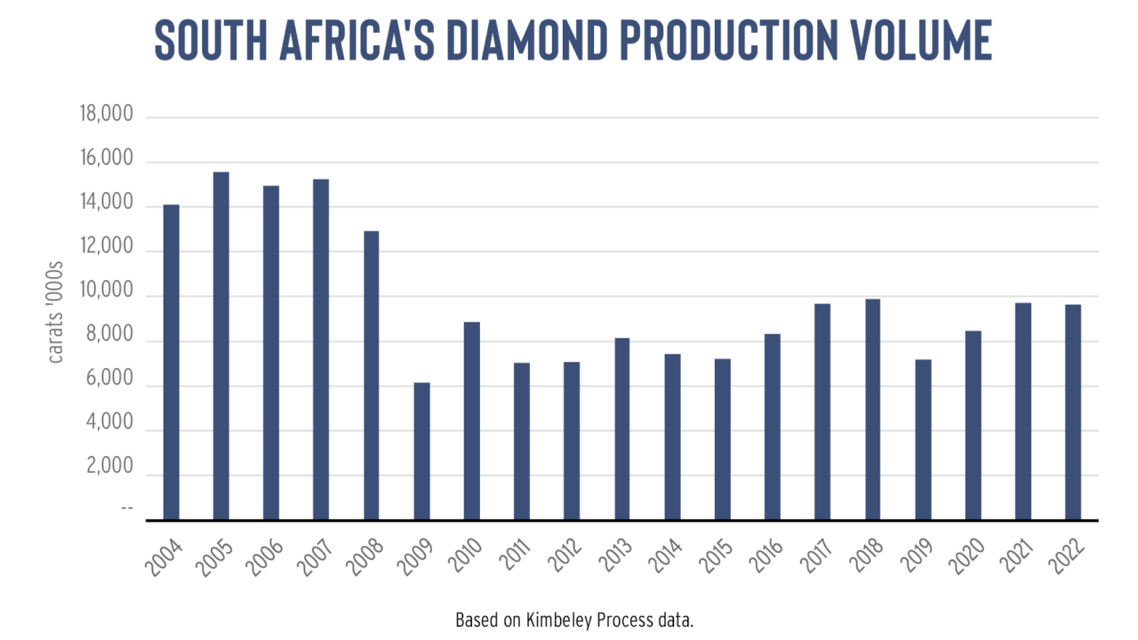 South Africa's Small-Scale Diamond Mining Dilemma