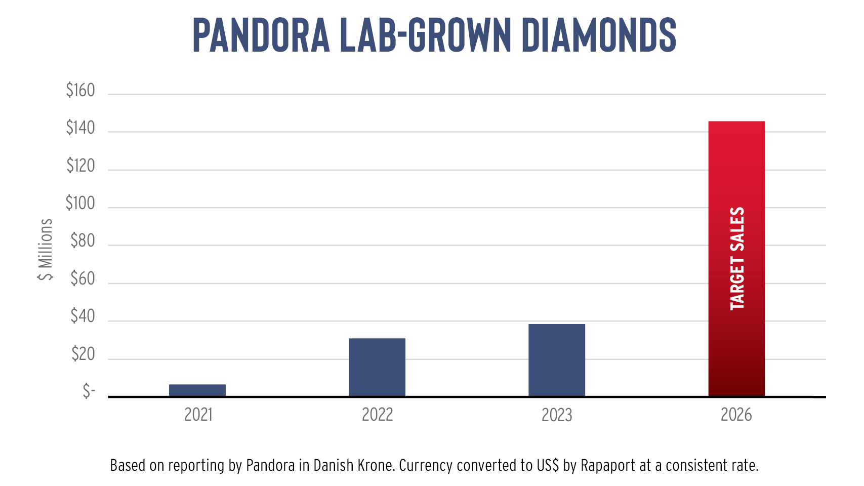 Synthetic Diamonds in the Spotlight