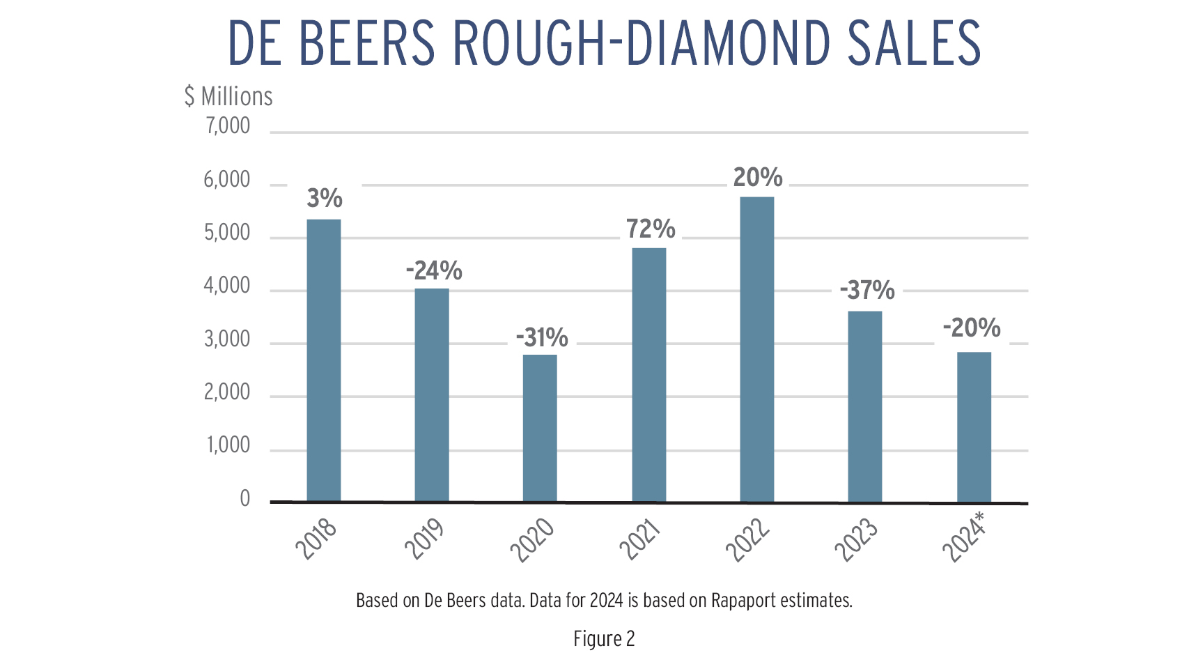 Martin Rapaport on Natural Diamond Markets - Martin Rapaport