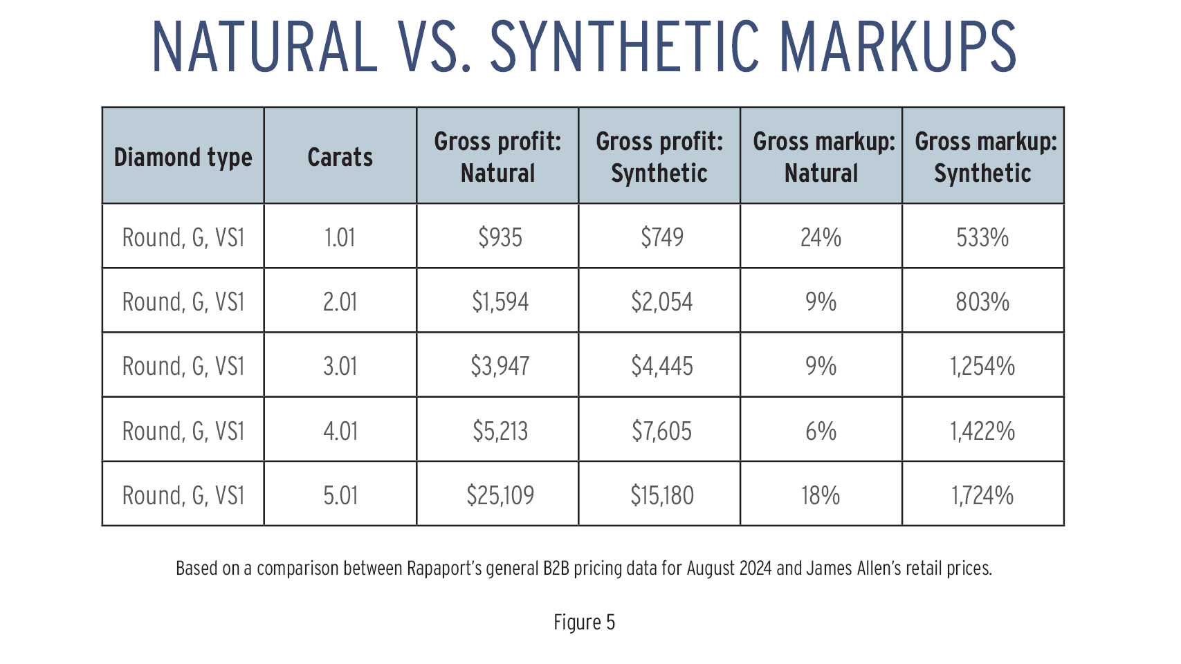 Martin Rapaport on Natural Diamond Markets - Martin Rapaport