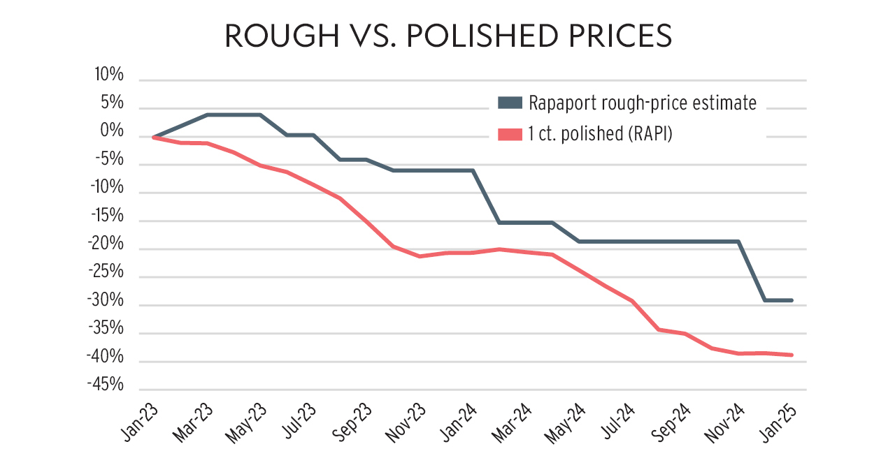The 2024 Diamond Crisis: An Industry at Its Breaking Point