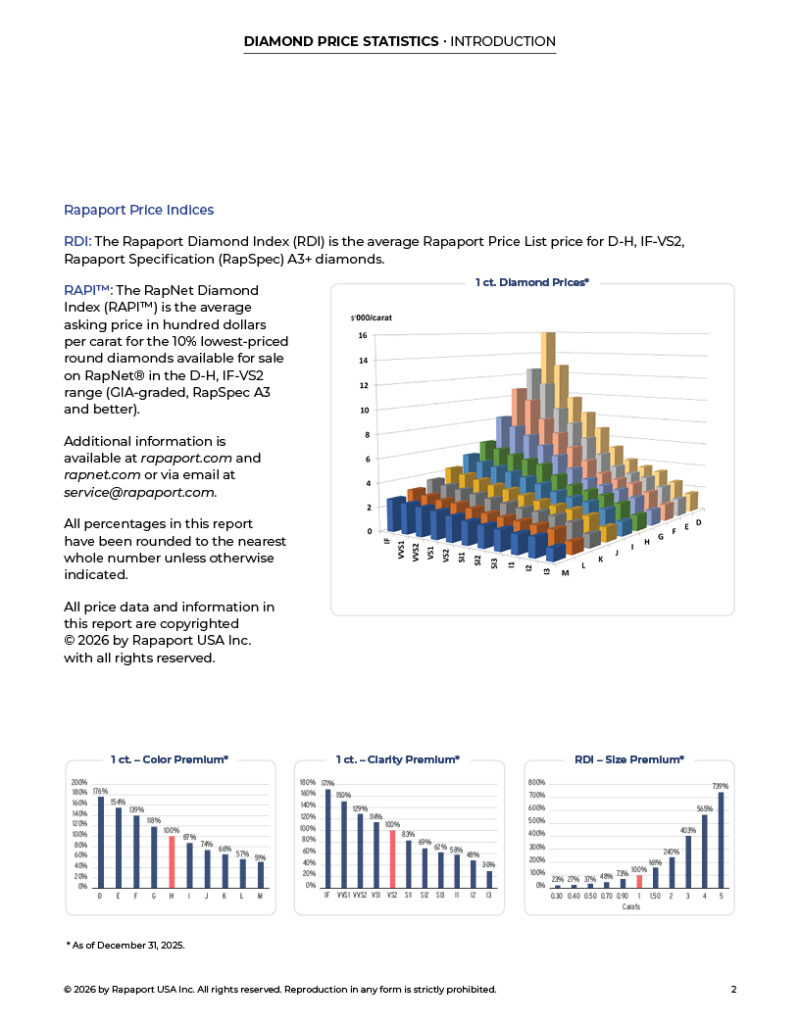 Rapaport Annual Diamond Price Report - Download Now