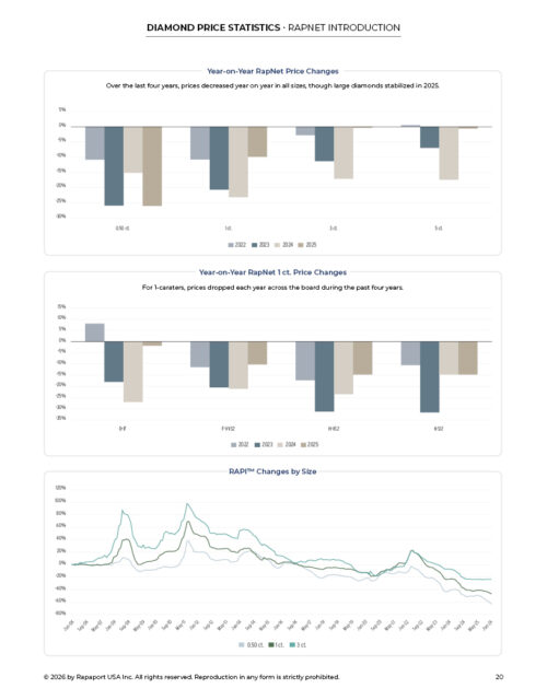 Rapaport Annual Diamond Price Report - Download Now